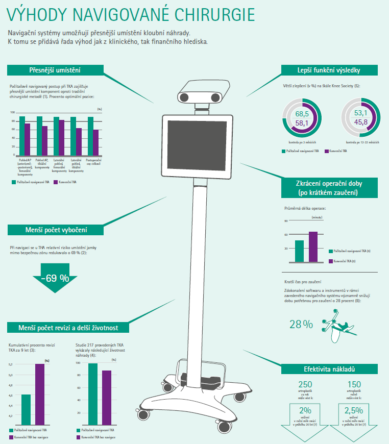 OrthoPilot® Elite - Nejmodernější systém počítačem navigované ...